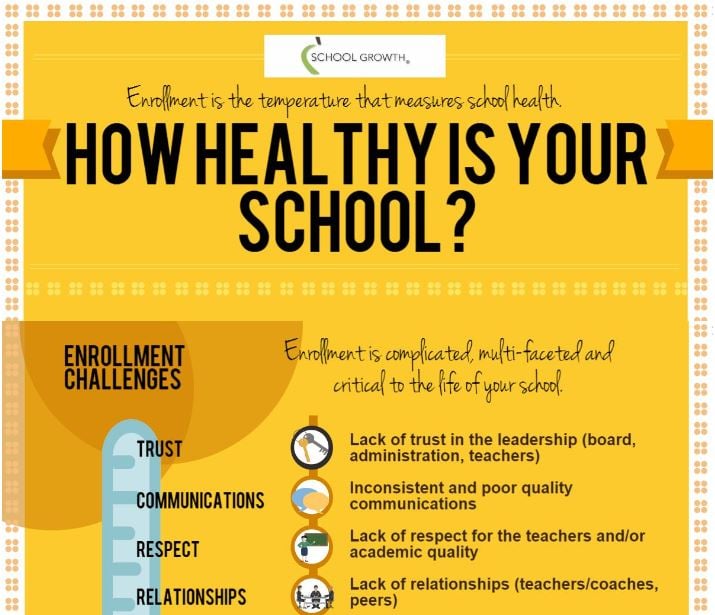Healthy School