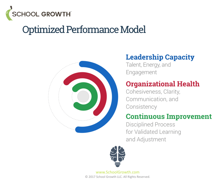 Assessing Organizational Health in Philly