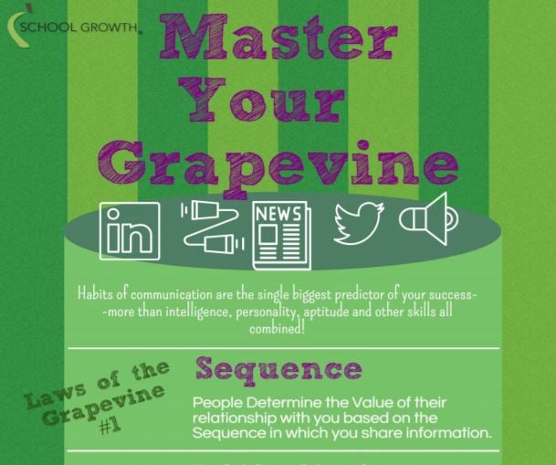 INFOGRAPHIC: The Laws of the Grapevine - Sequence