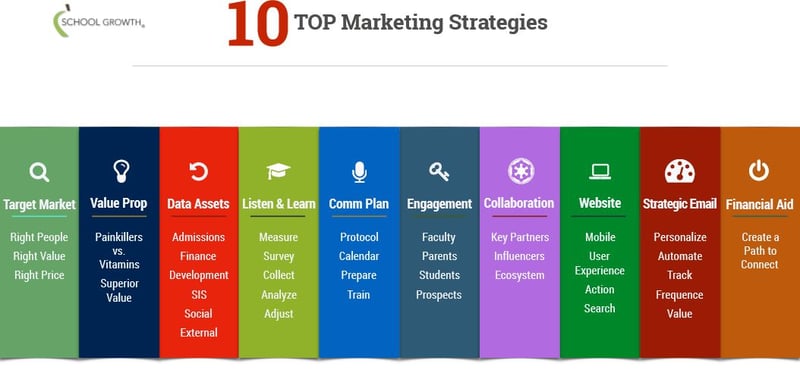Top 10 Marketing Strategies: #2 Value Proposition